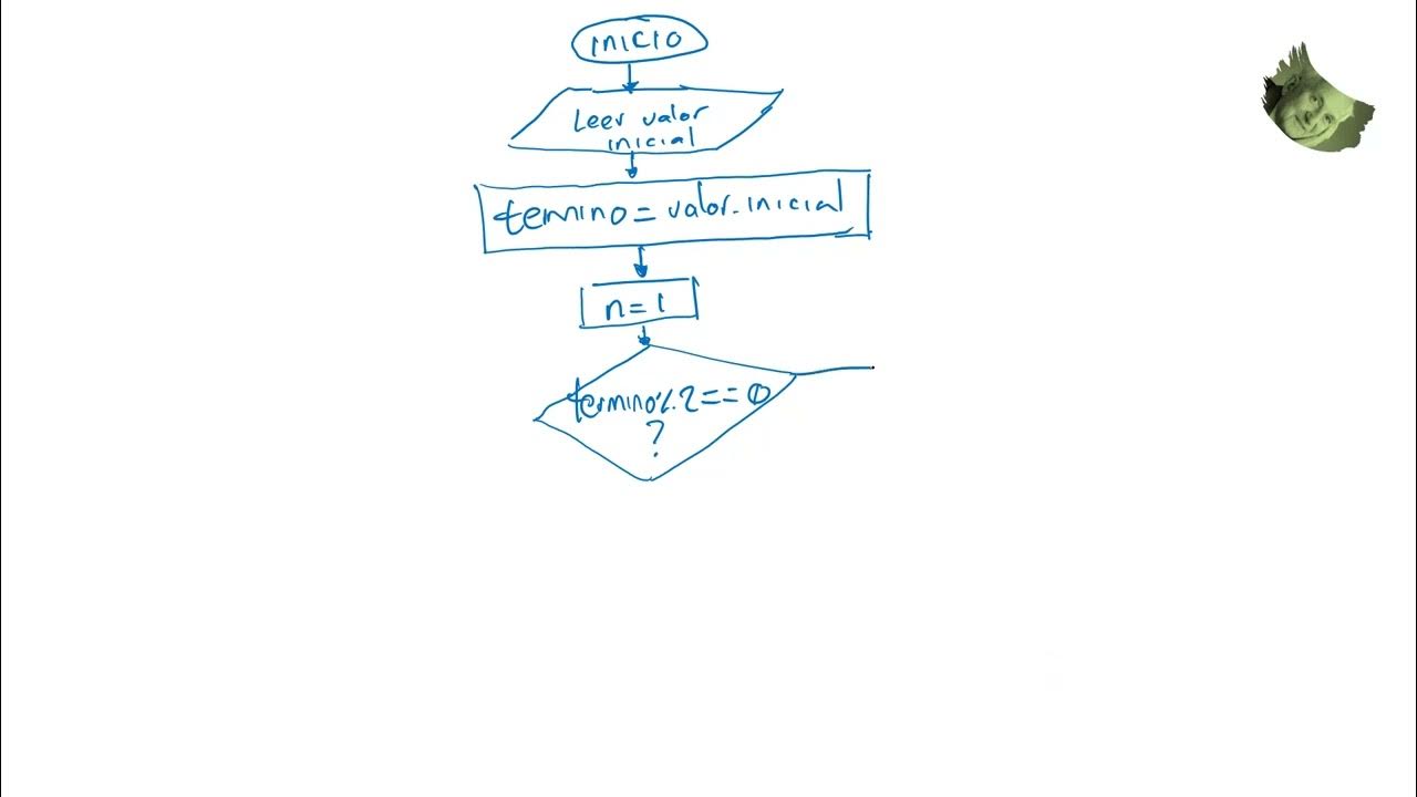 Python If Loops practice 5 - YouTube