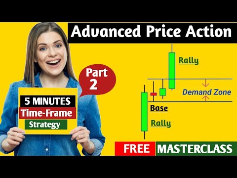 Best way to identify Demand and Supply on Chart with Rally-Base-Rally ...