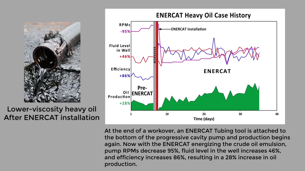 Heavy Oil Solution - a Case Study using Enercat Tools - YouTube