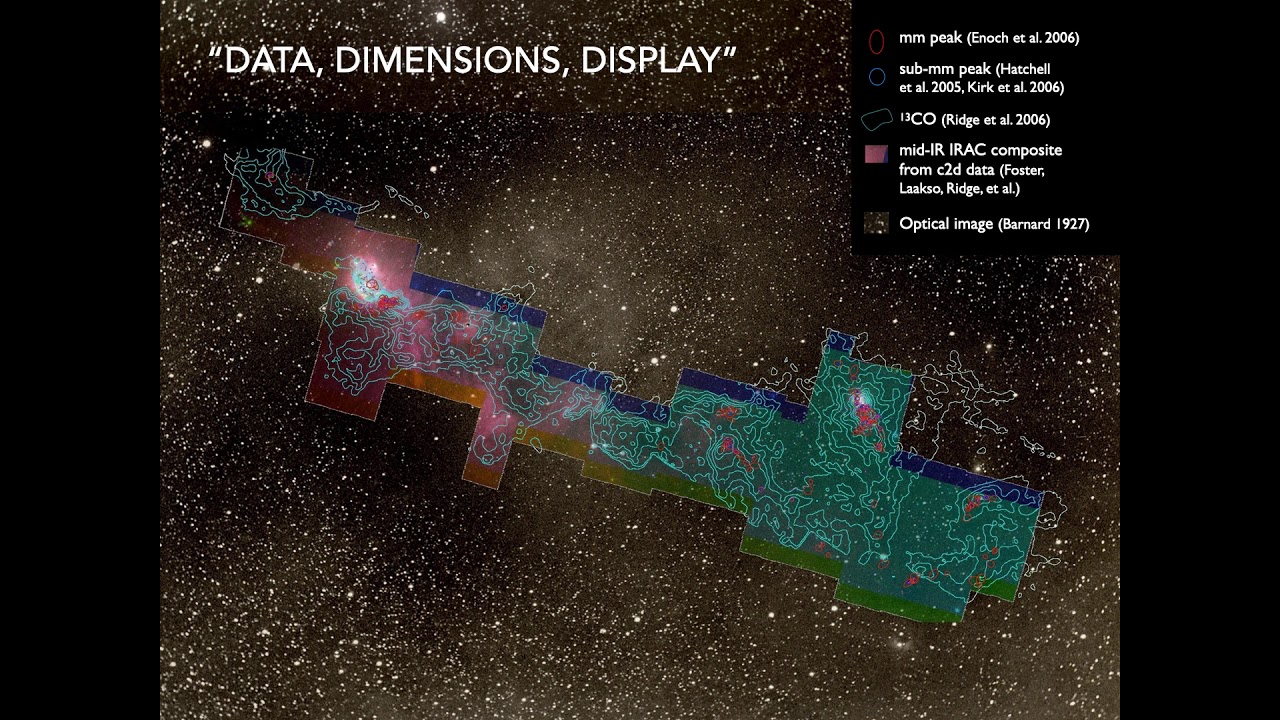 Data, Dimensions, Display, an episode in "Seeing More of the Universe ...