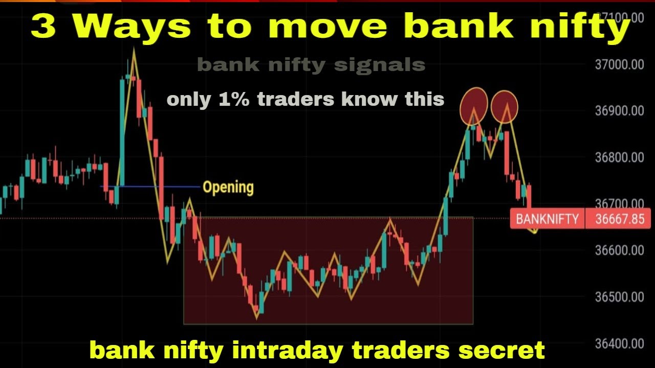 Bank nifty Formations | THE ONLY 3 ways to move Bank nifty | bank nifty ...