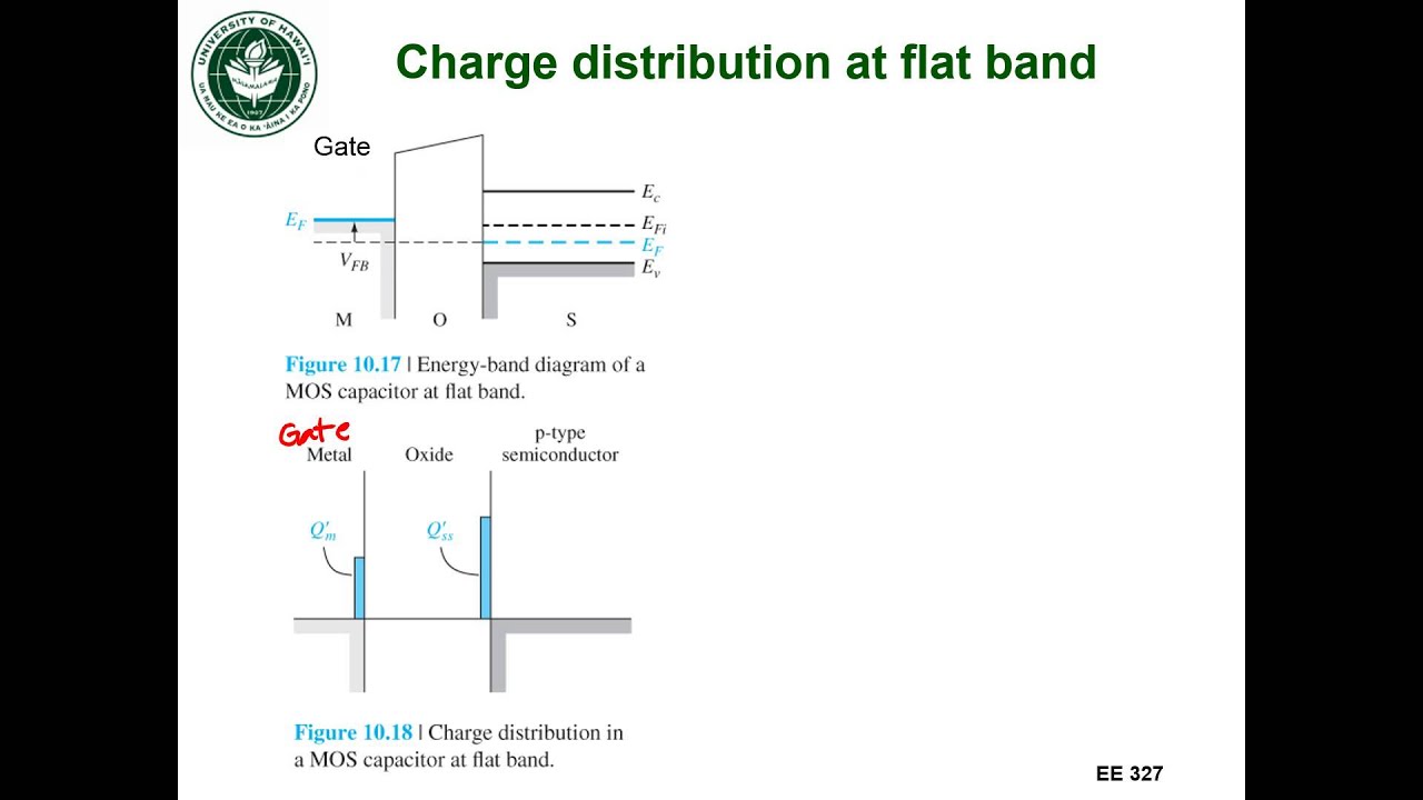 EE327 Lec 25a - Flatband voltage - YouTube