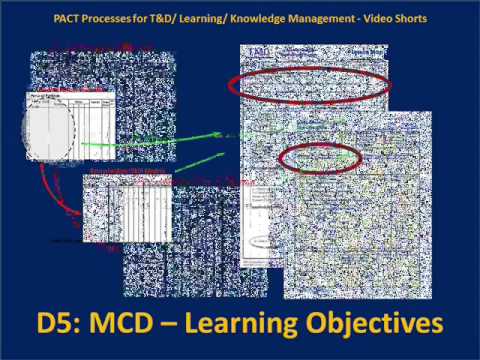 D5 MCD Learning Objectives - YouTube