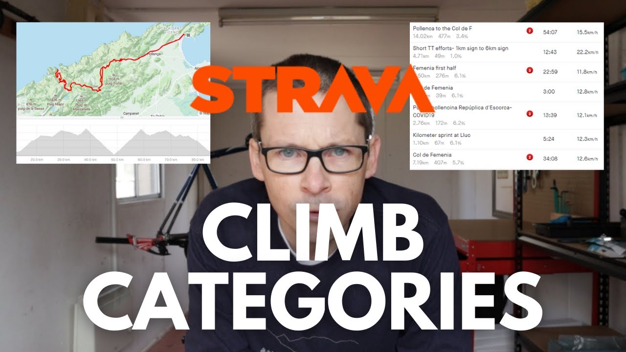 How Does Strava Classify Climbs? (Are They Like Tour de France Climb ...