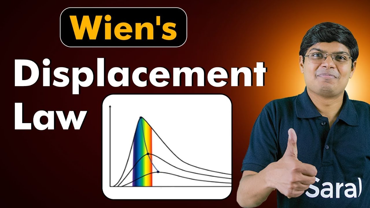 What is Wien's Displacement Law | Wien's Displacement Law Class 11 NEET ...