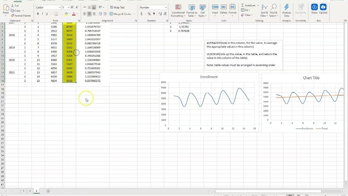 Linear Trend Excel Template Simple Strategies To Show Trends In Excel