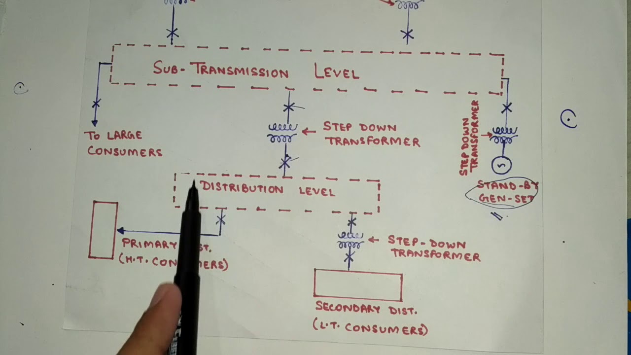 Basic Structure of Power System, Single Line Representation of Two Bus ...