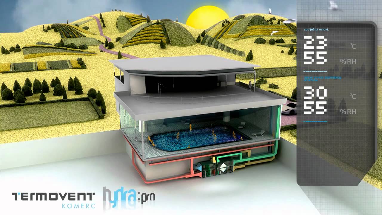 Termovent - HydraPro - YouTube