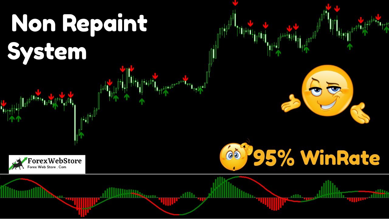 Super Arrow With MACD Indicator | non repaint indicator mt4 - YouTube