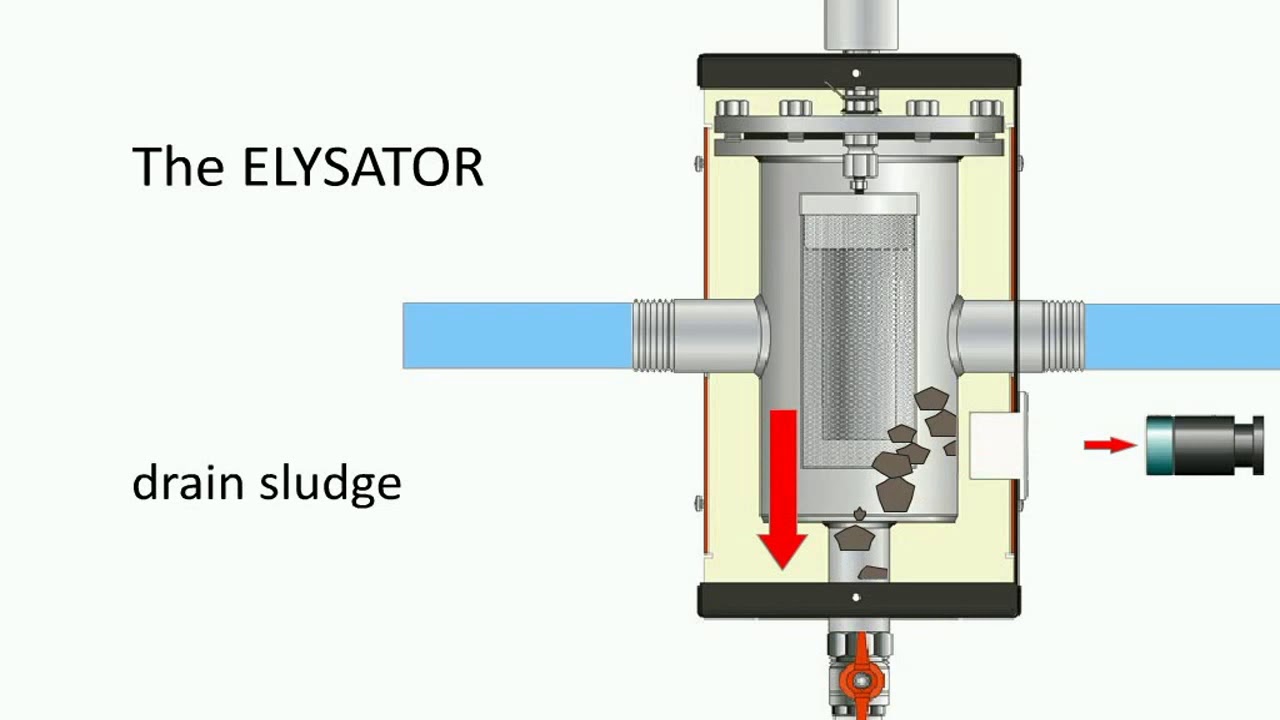 Elysator - How it works - YouTube