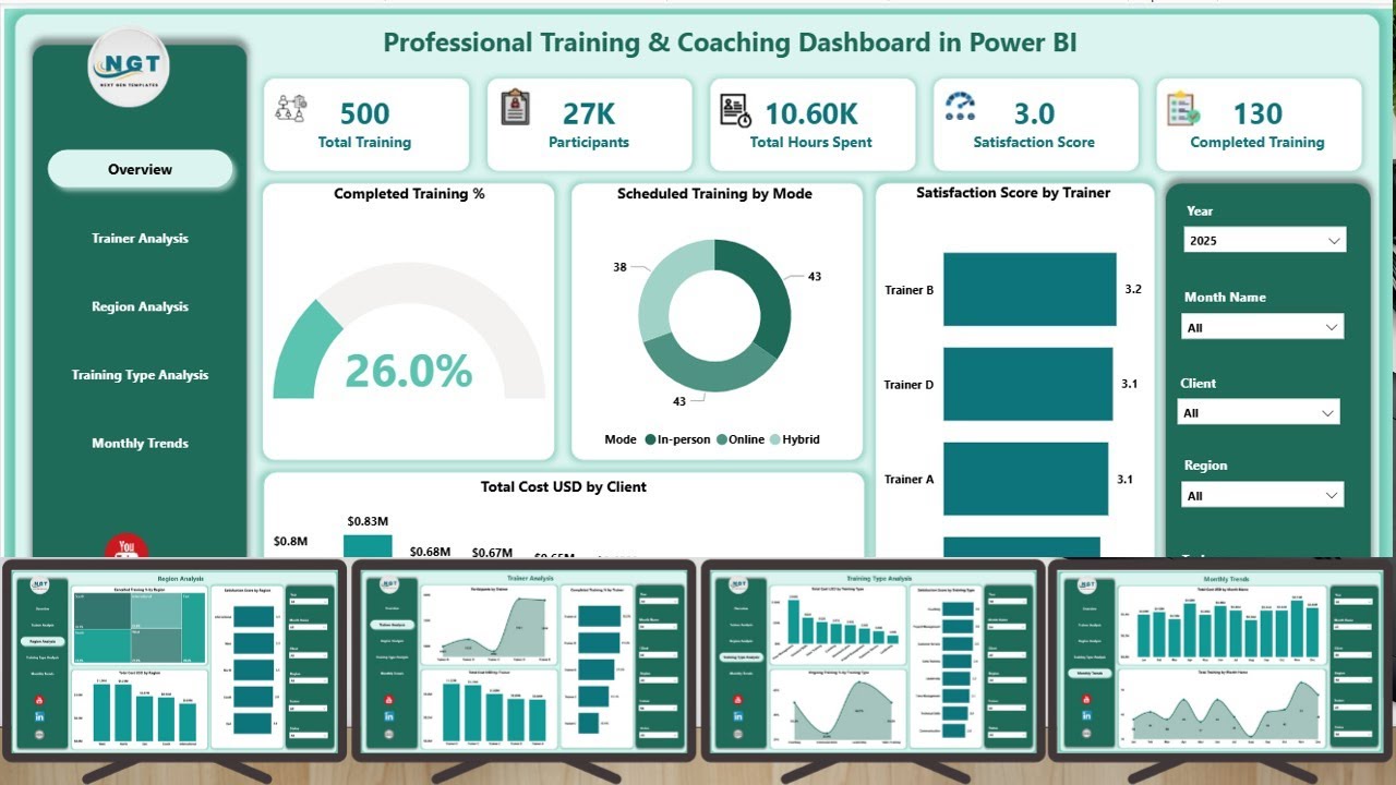 Professional Training & Coaching Dashboard in Power BI - YouTube