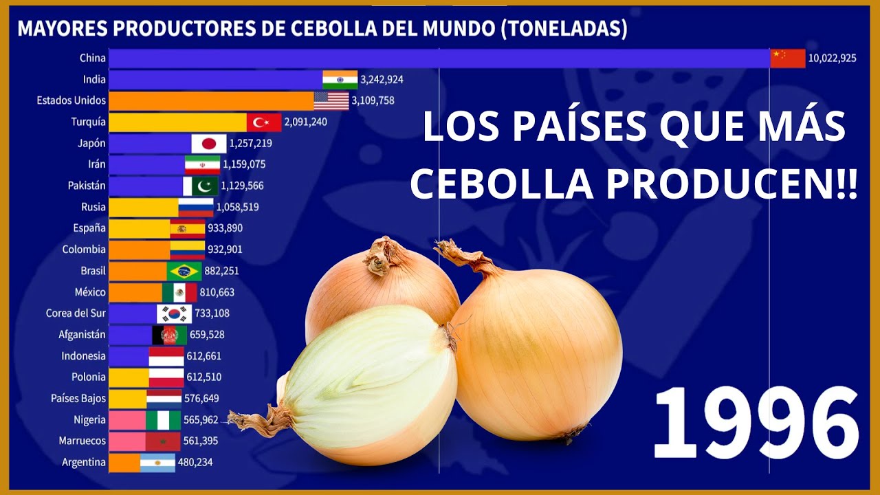 Los mayores PRODUCTORES de CEBOLLA del MUNDO - YouTube