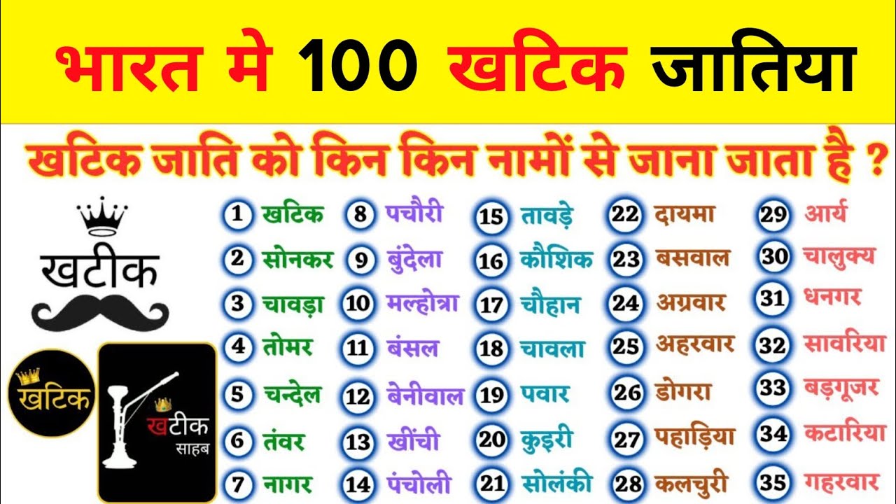 खटिक जाति को किन किन नामों से जाना जाता है | खटिक जाति के उपनाम ...