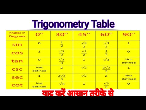 trigonometry table ll class 10th trigonometry table ll कक्षा 10वीं ...