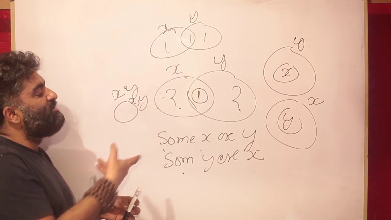 Deductive logic and Syllogism: - YouTube