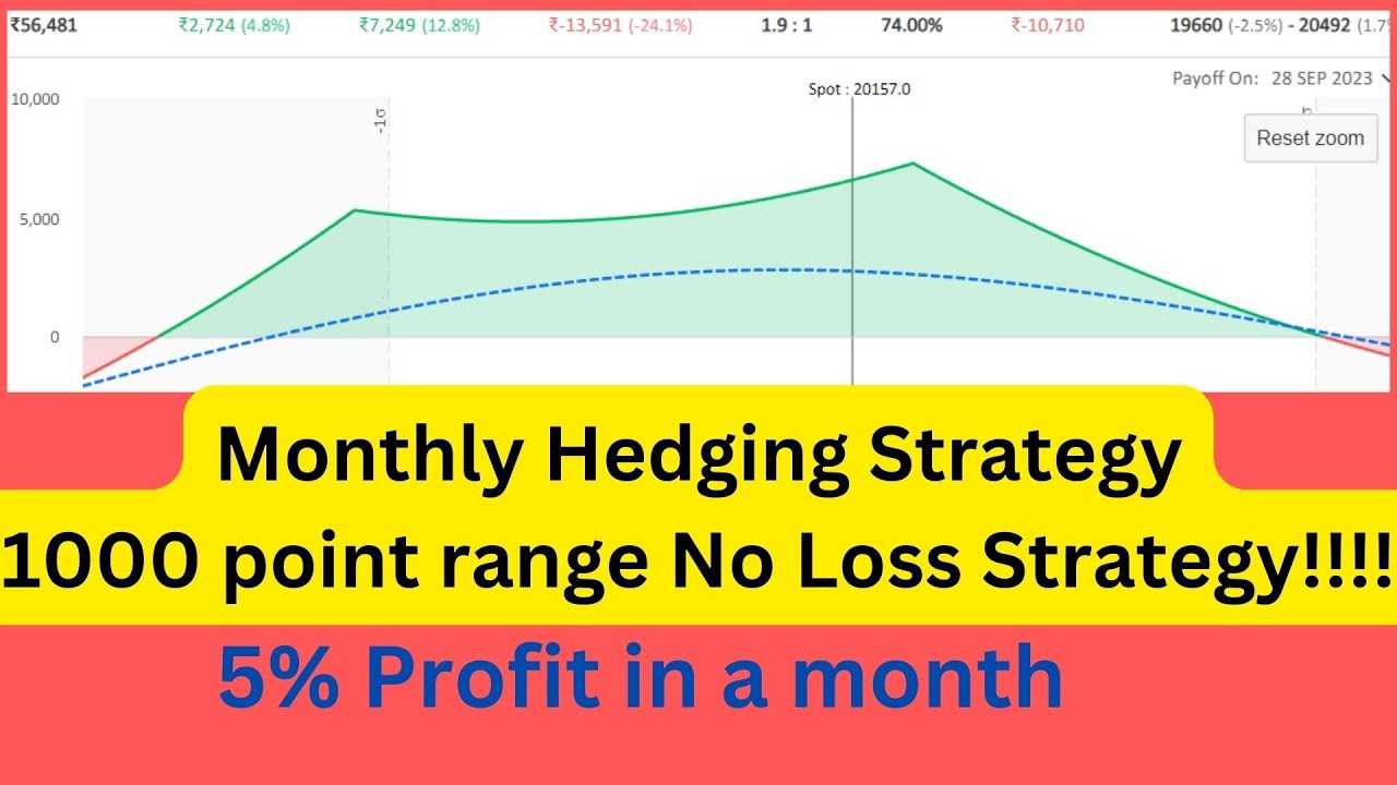 Monthly Calendar Strategy | Monthly strategy | Option selling | Option ...