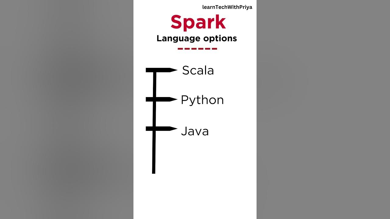 Spark VS Pyspark | Big Data Analytics | Big Data Tutorial in Hindi - YouTube