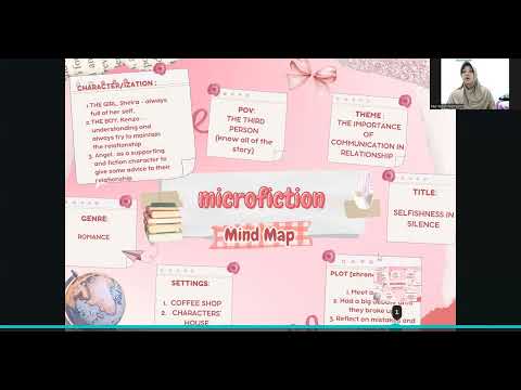 Nur Indah Febriyanti (2314026031) MICRIFICTION MINDMAP