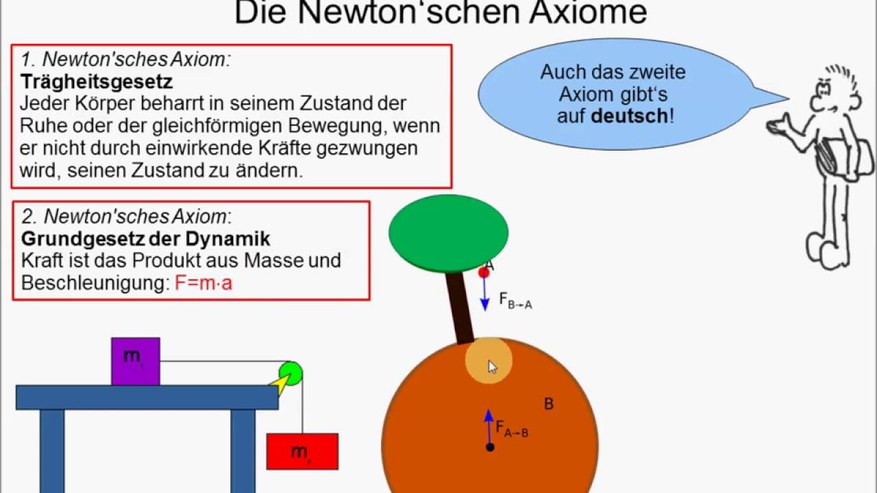 FC Physik 09 Mechanik Dyn NA - YouTube