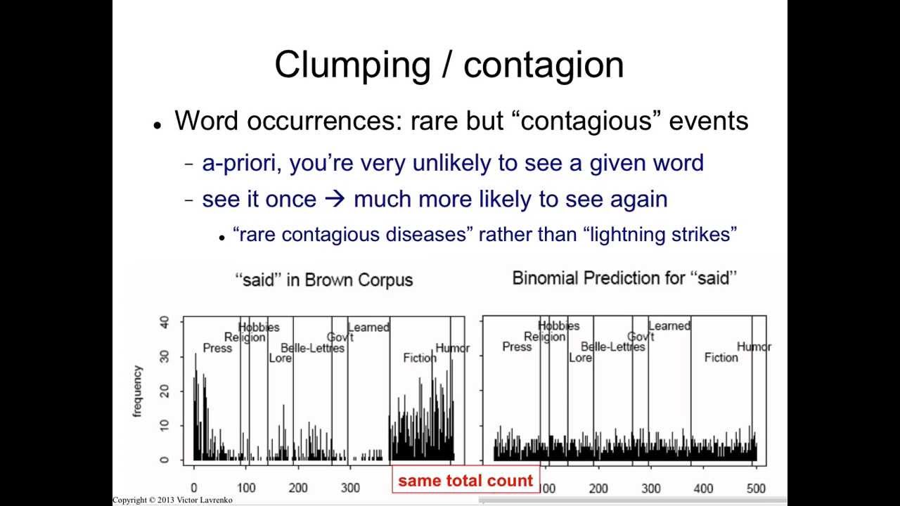 Laws of Text 7: Clumping - YouTube