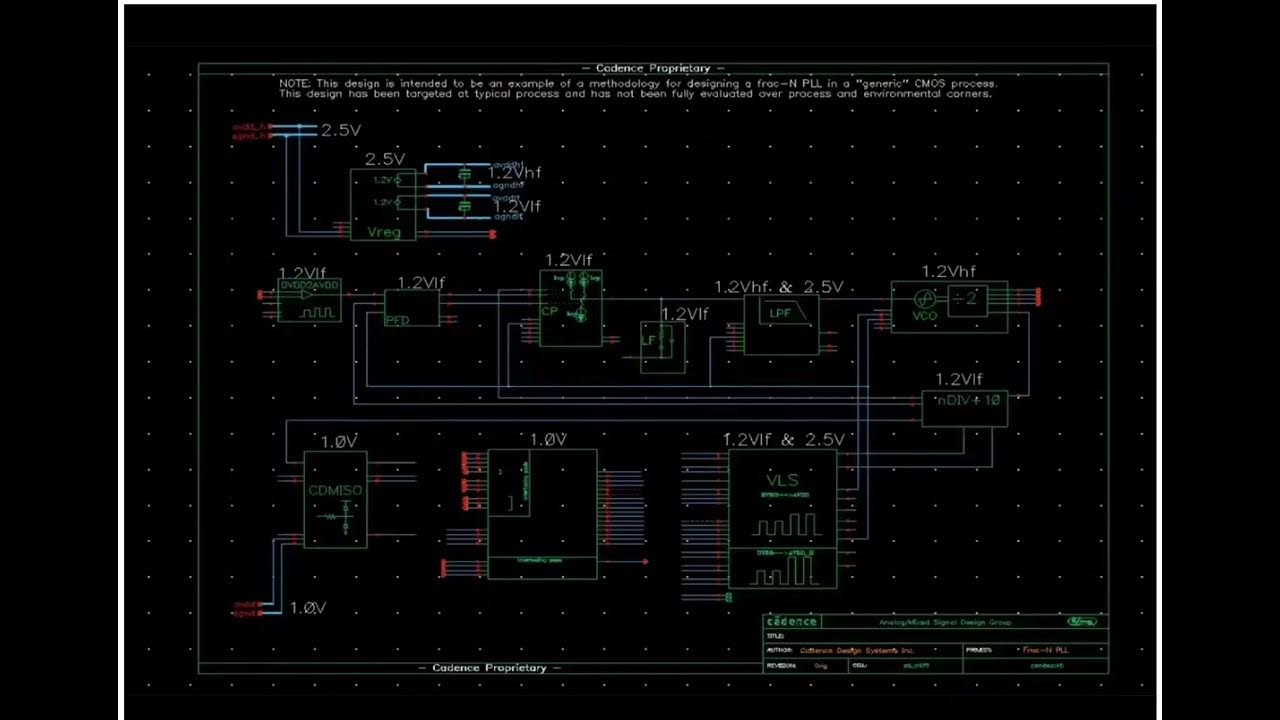 Phase Locked Loop Circuit Design, Fractional-N PLL, 2.4G for Bluetooth ...