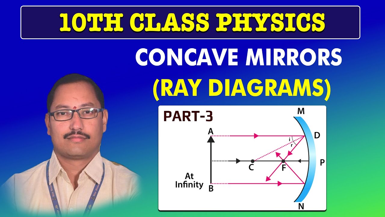 10th class Physics | REFLECTION OF LIGHT AT CURVED SURFACES | Ray ...