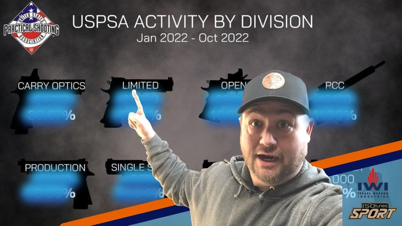 What is the most popular division in USPSA? (It's not what you think ...