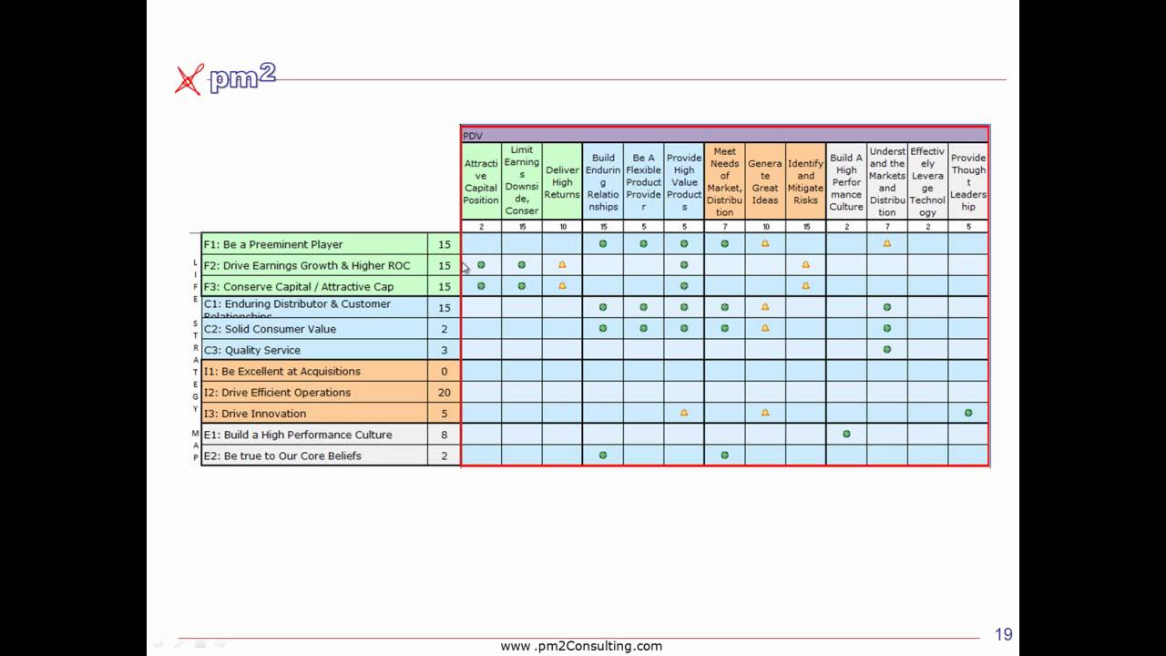 Strategic Linkage Methodology - YouTube
