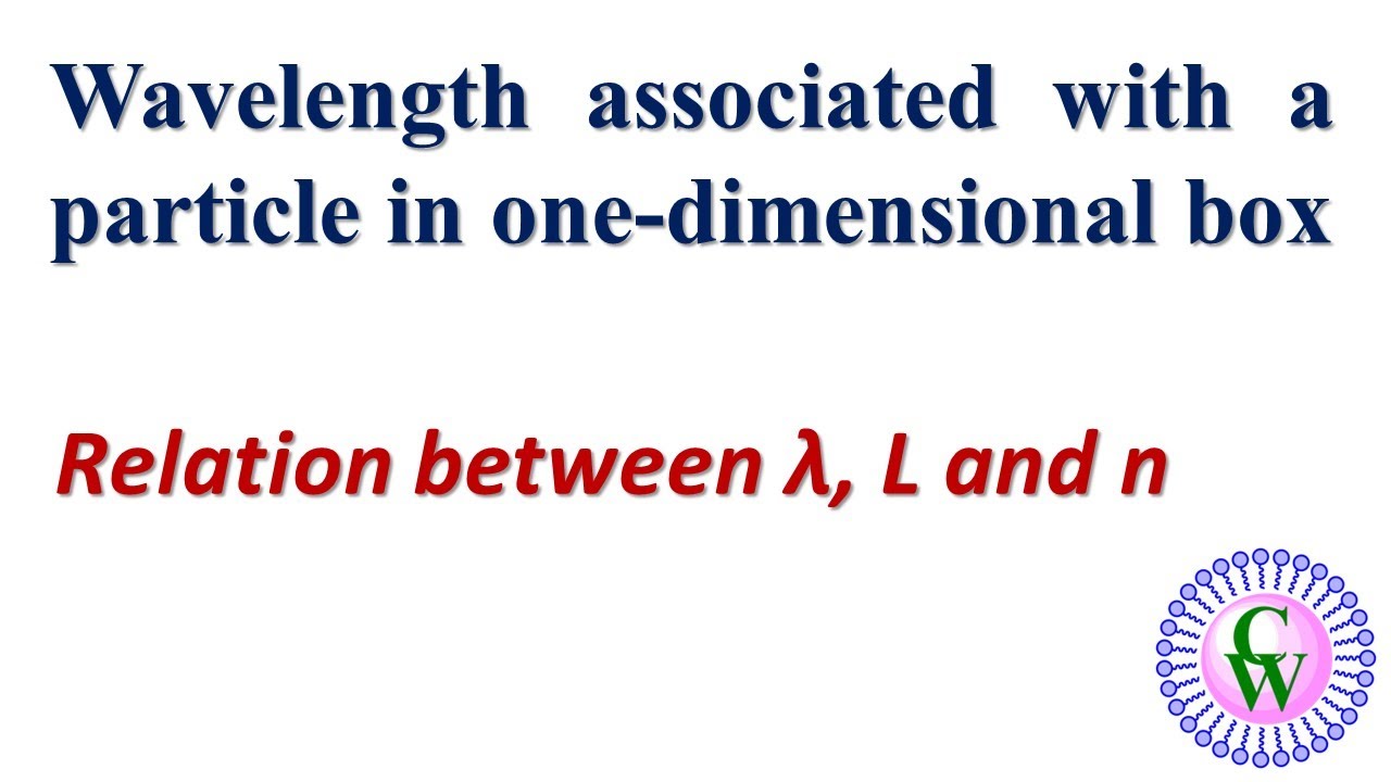Wavelength associated with a particle in one-dimensional box: Relation ...