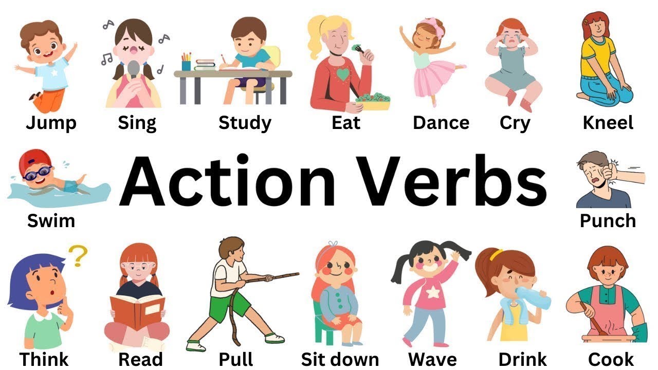 Action words with spelling for kids learning ! Action verbs with images ...