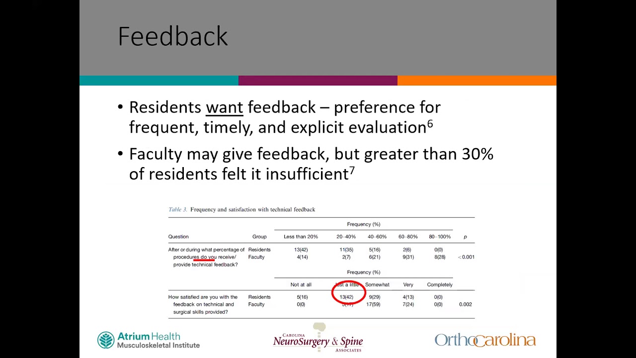 Evaluating and Documenting Resident Competency J Patt MD B Scannell MD ...