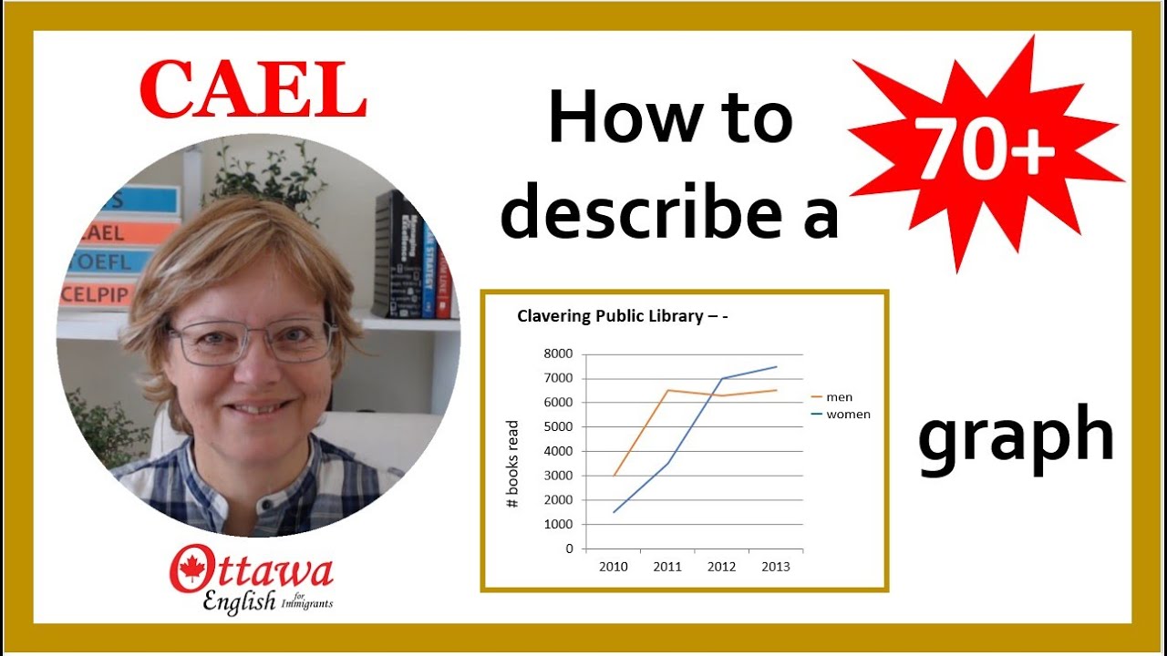 CAEL Speaking Task 3: CAEL graph sample answer - YouTube