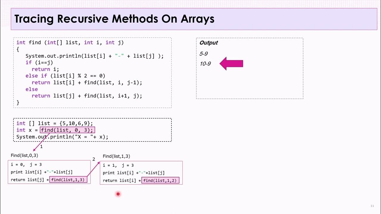 Lesson 8 Tracing Recurive Methods on Arrays 2022 - YouTube
