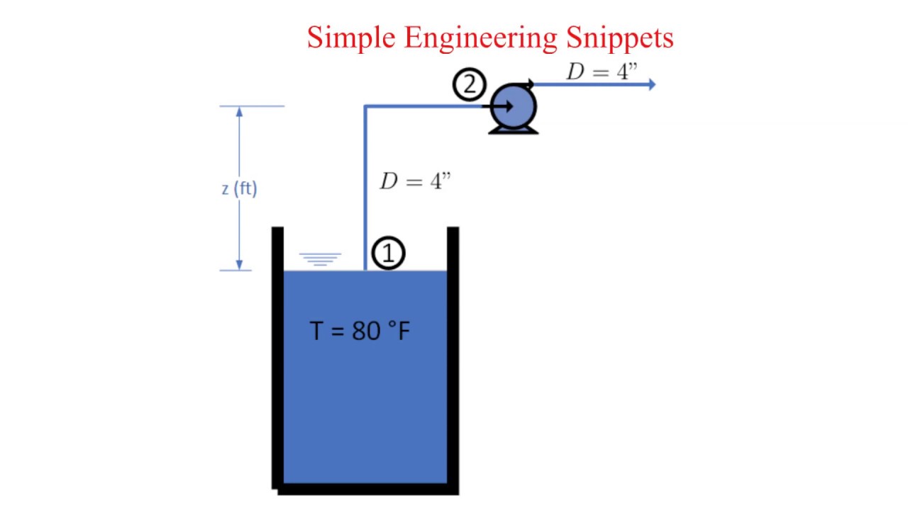 NPSH Example #1 - YouTube