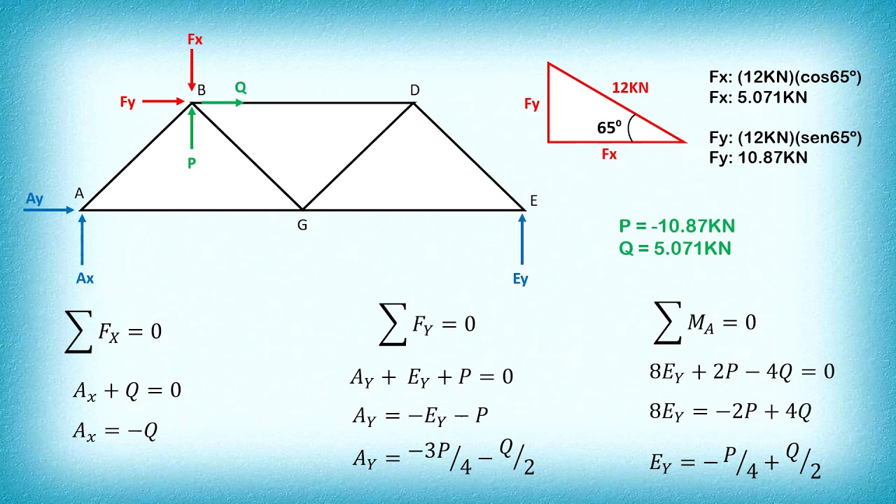 TEOREMA DE CASTIGLIANO- EJERCICIO RESUELTO - YouTube