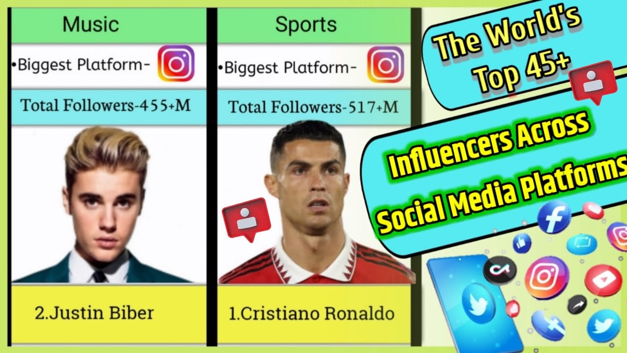 The World’s Top 50 Influencers Person Across Social Media Platforms ...