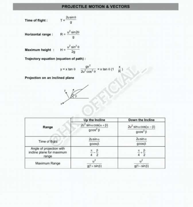Projectile Motion & Vectors + Relative Motion Formulae 🔥 | Short Formulae List | Physics Class ...