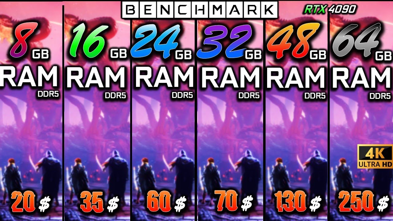 8 GB vs 16GB vs 24 GB vs 32 GB vs 48 GB vs 64 GB RAM DDR5 / 4K - 2160p ...