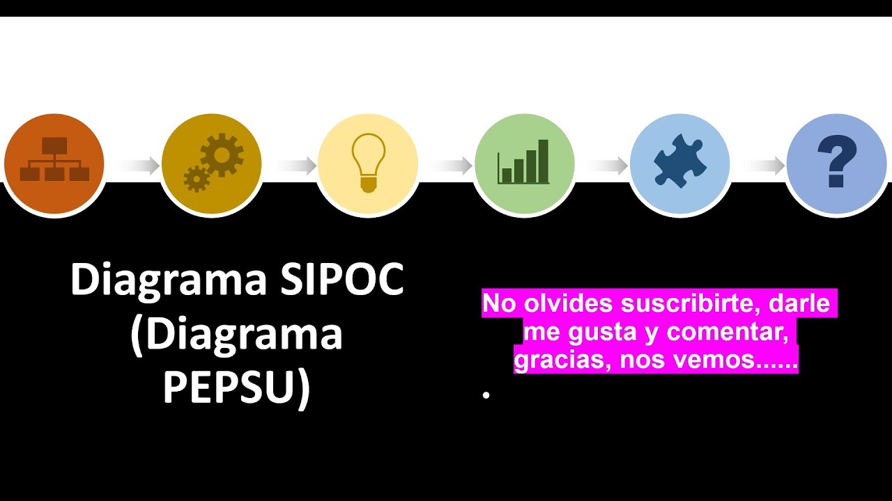 Diagrama SIPOC (Diagrama PEPSU) - YouTube