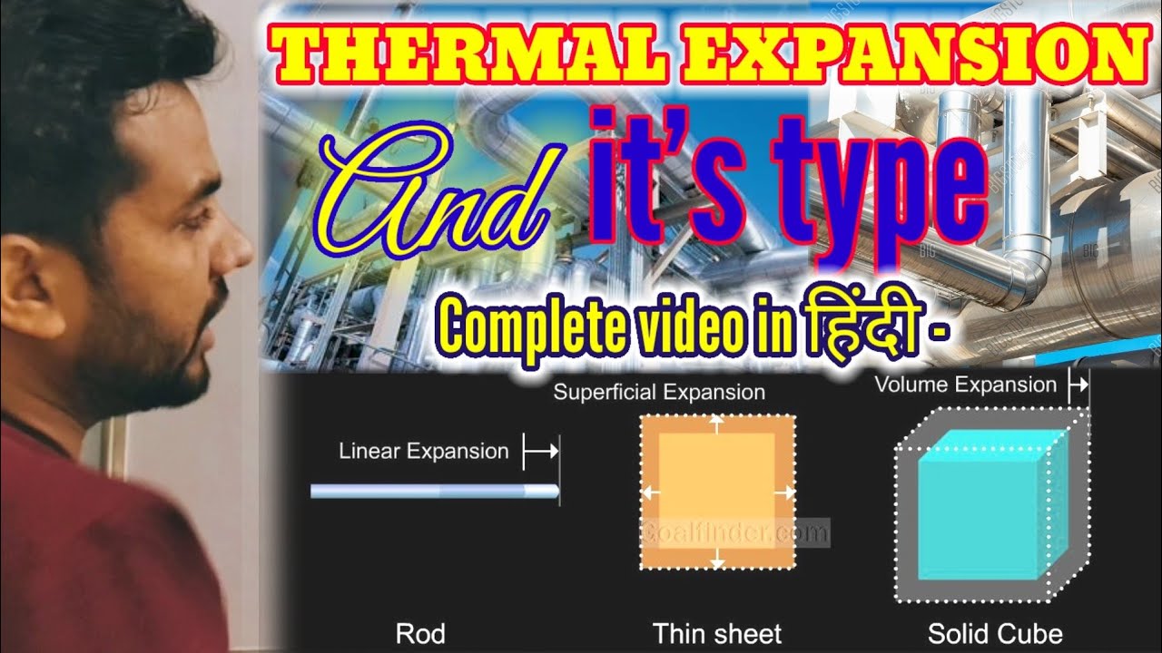 Thermal Expansion of solid | Type of thermal expansion | Calculation of ...