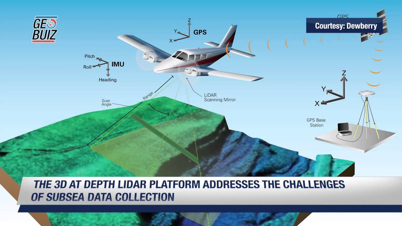 Technip, 3D at Depth to commercialize LiDAR in Gulf of Mexico - YouTube