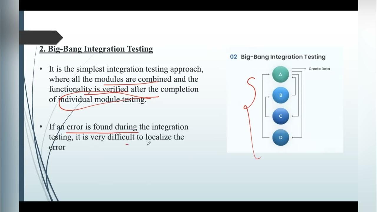Lecture 73# Integration Testing | Software Engineering - YouTube