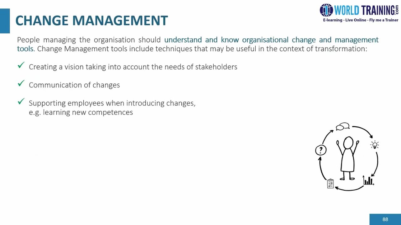 Change Management | APMG Int. Digital Transformation Foundation | APMG ...