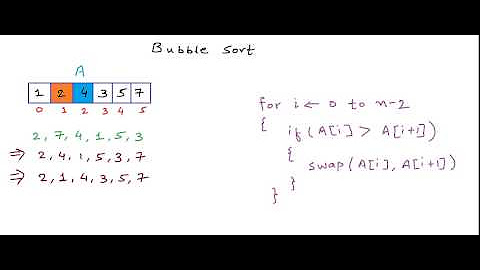 Intro to CP - Sorting algorithms - YouTube