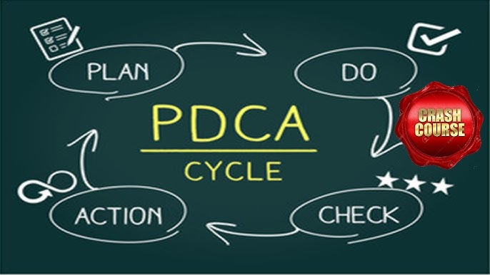 How To Create A Pdca Cycle Diagram Youtube