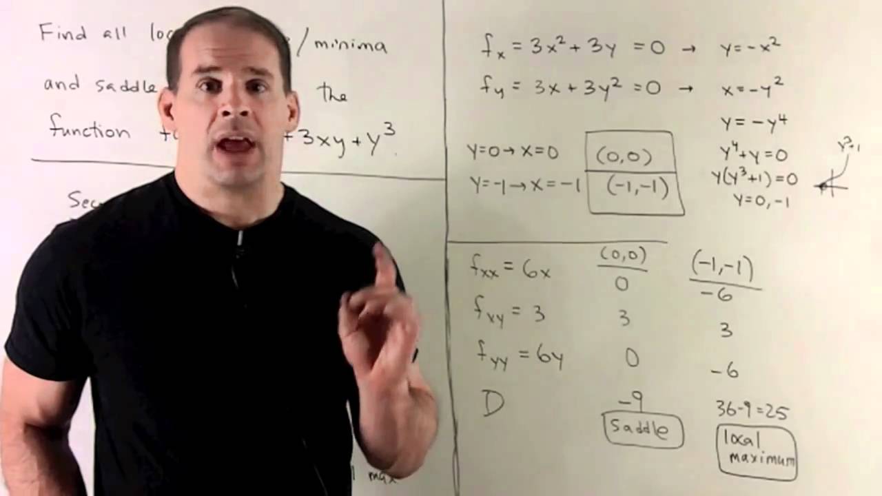 Second Partials Test For F x y X 3 3xy Y 3 YouTube