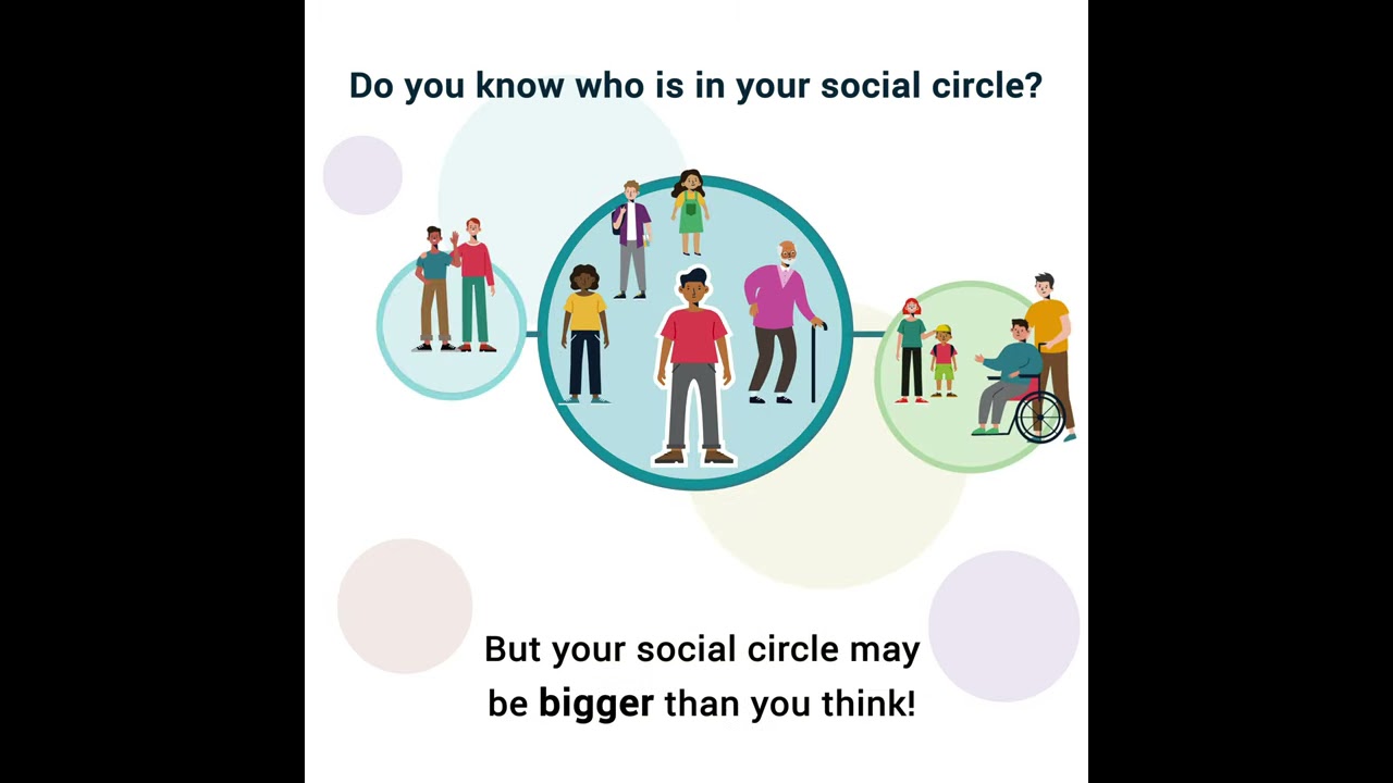 Do you know who is in your social circle? - YouTube
