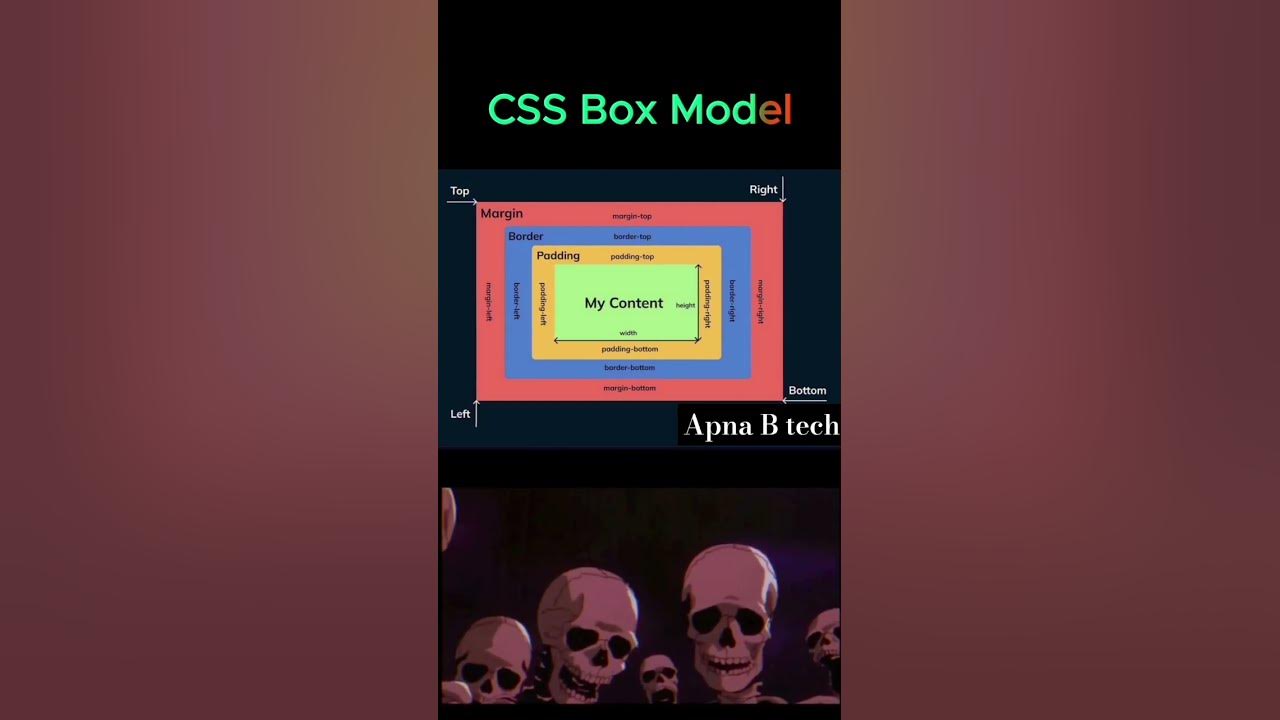 Css Box Model Song Css Coder Codingquestions Model Youtube 3110