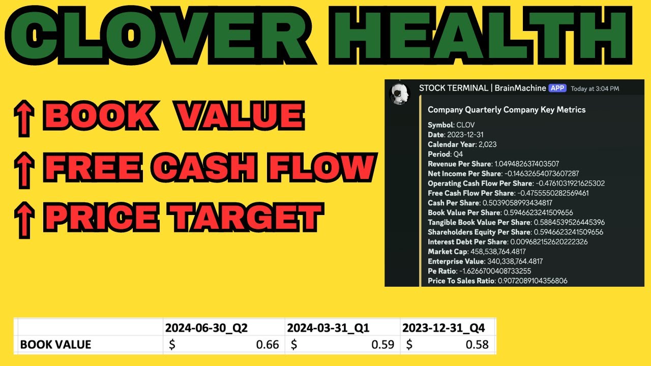 🚀 Clover Health CLOV Stock Soars: Book Value Up, Cash Flow Positive ...