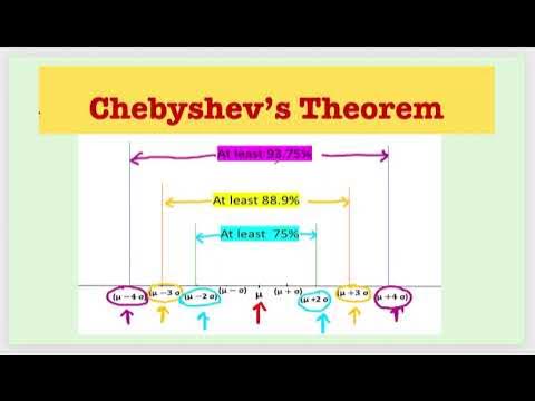CHEBYSHEV'S THEOREM (or CHEBYSHEV'S INEQUALITY) - YouTube